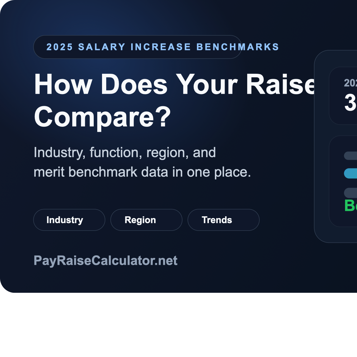 Salary Raise Benchmarks by Industry | PayRaiseCalc